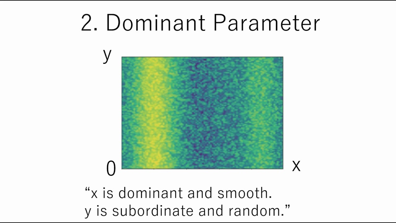 Interactive Hyperparameter Optimization with Paintable Timelines