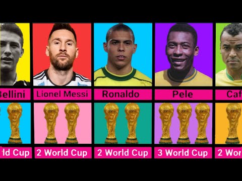Most FIFA World Cup Winner Players