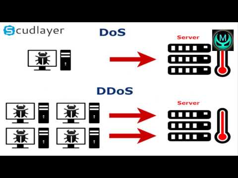 What is DDoS attack?