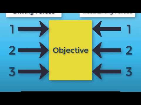 Force Field Analysis