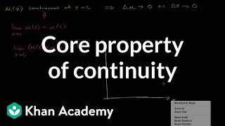 Average Rate Of Change With Function Notation | Safe Videos for Kids
