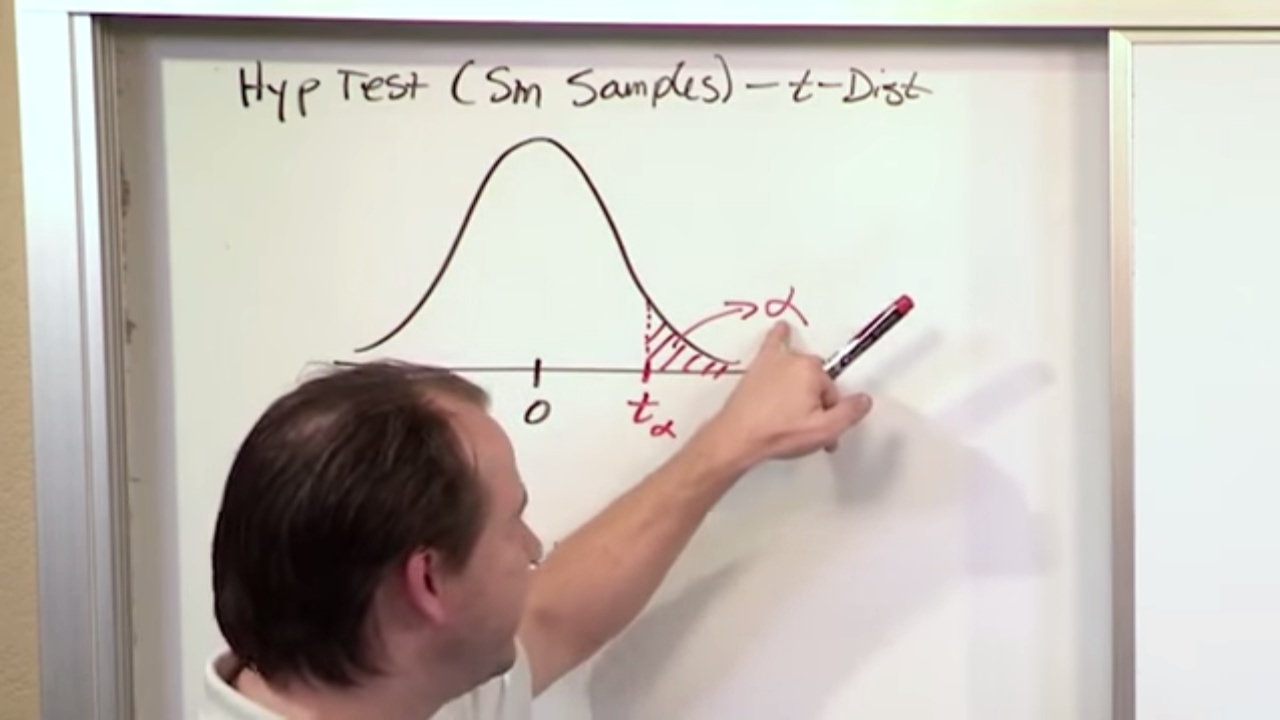 Lesson 11 - Hypothesis Testing For Means & Small Samples, Part 1