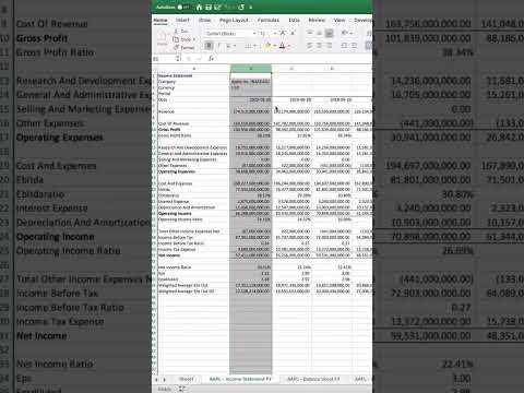 Horizontal financial stock analysis
