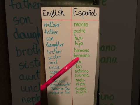 Family members in 🇪🇸 #spanish#spanishlessons#spanishdrill#ingles#inglesonline