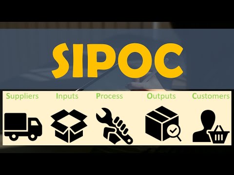 Defining Process Components: The SIPOC Diagram | Lean Six Sigma Complete Course.