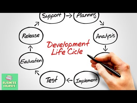 System Development Life Cycle (SDLC)