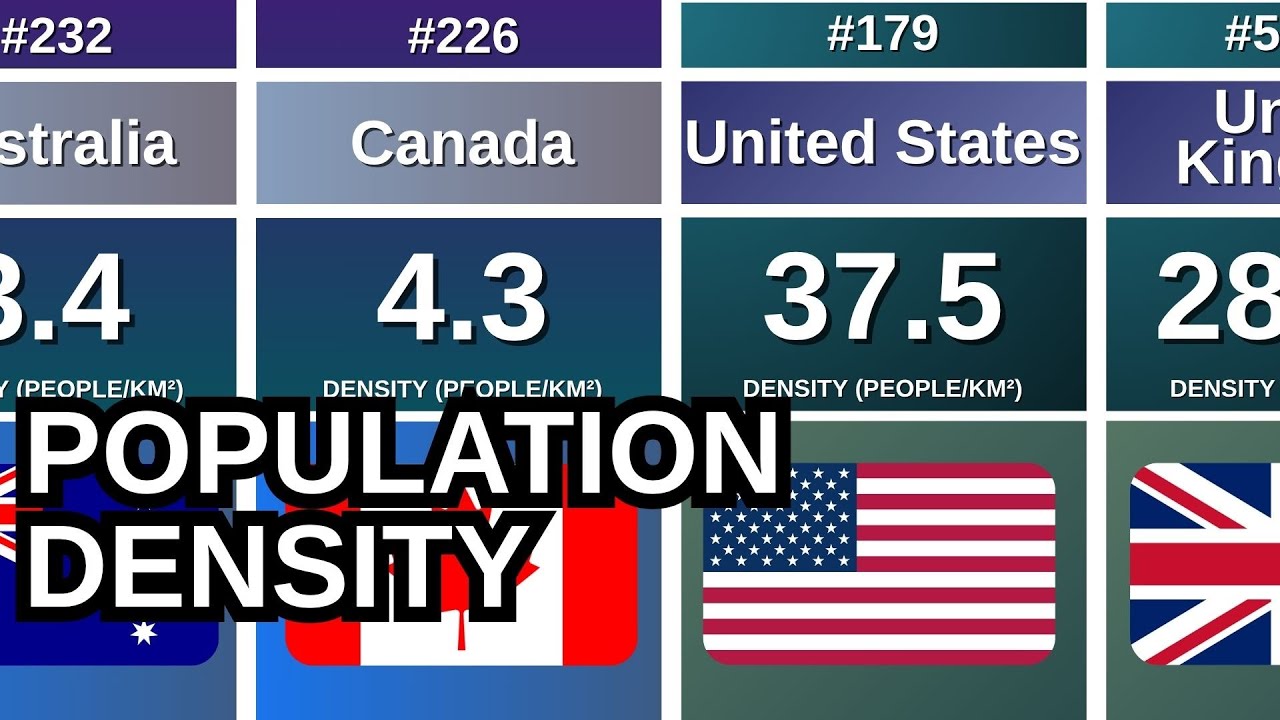 How Densely Populated Is Our Planet? | Ranking 🌎
