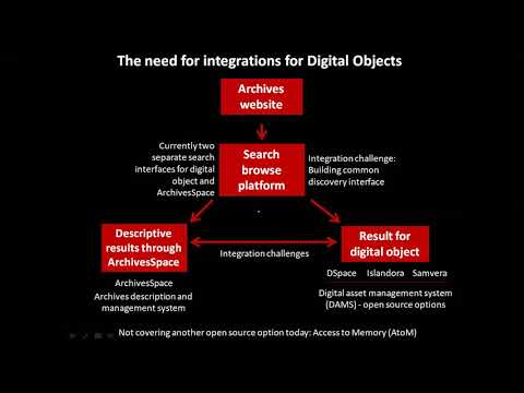 ArchivesSpace Online Forum - Block A Integrations for Digital Objects