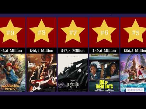 Top 10 Highest-Grossing Movies of 2025 π₯