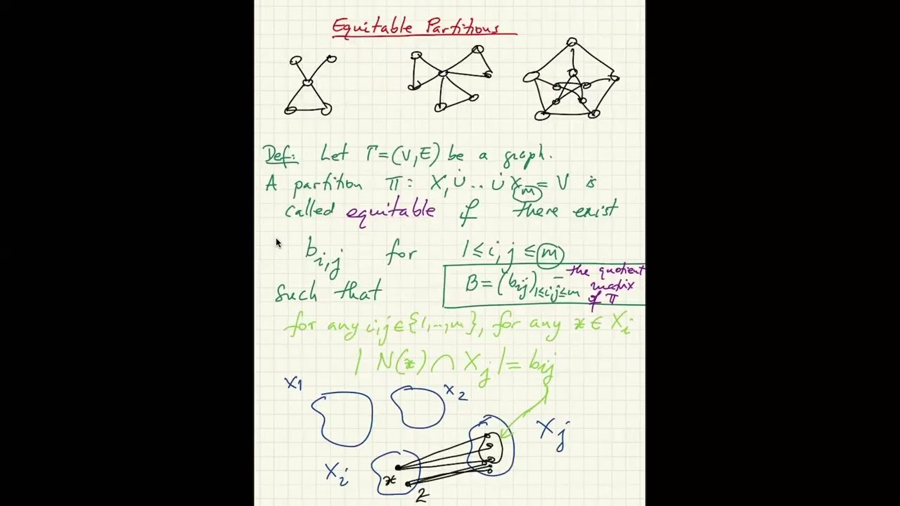 Lecture 2 Equitable partitions, examples, quotient matrix, adjacency matrix