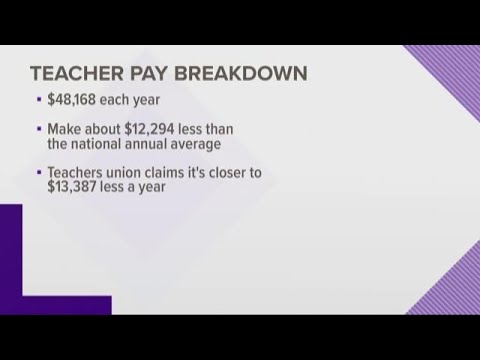 Florida teachers' pay below national average
