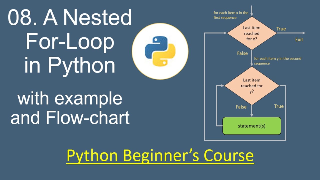 Python for Beginners: 08. Nested For Loop in Python with Example and Flow-Chart