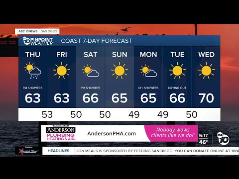 ABC 10News Pinpoint Weather with Meteorologist Vanessa Paz