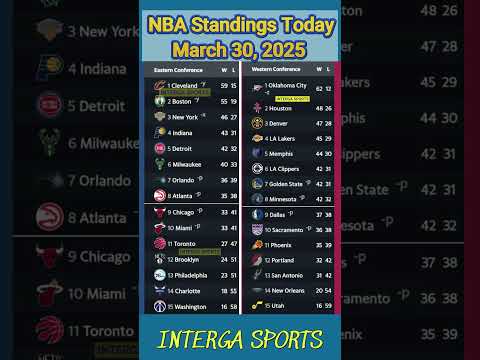 NBA Standings Today March 30, 2025 #nbascores #shorts #gilaspilipinas #sports