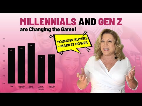 🏡 Millennials & Gen Z Are Changing the Housing Market!