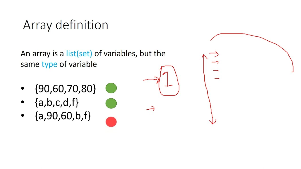 Mastering Arrays in C Programming: A Beginner's Guide using PowerPoint animation