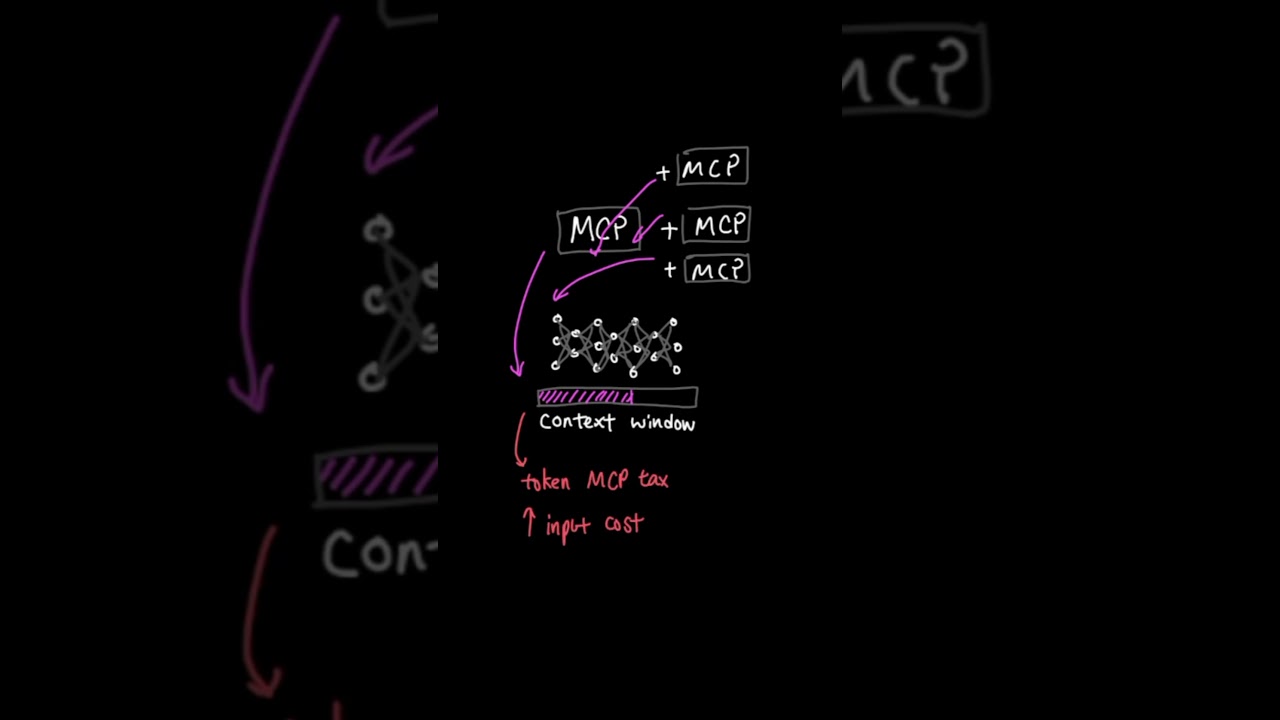 Everyone's Quitting MCP… Here's What They're Using Instead #shorts