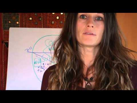 Hypnosis with Kali - either in person or over Skype