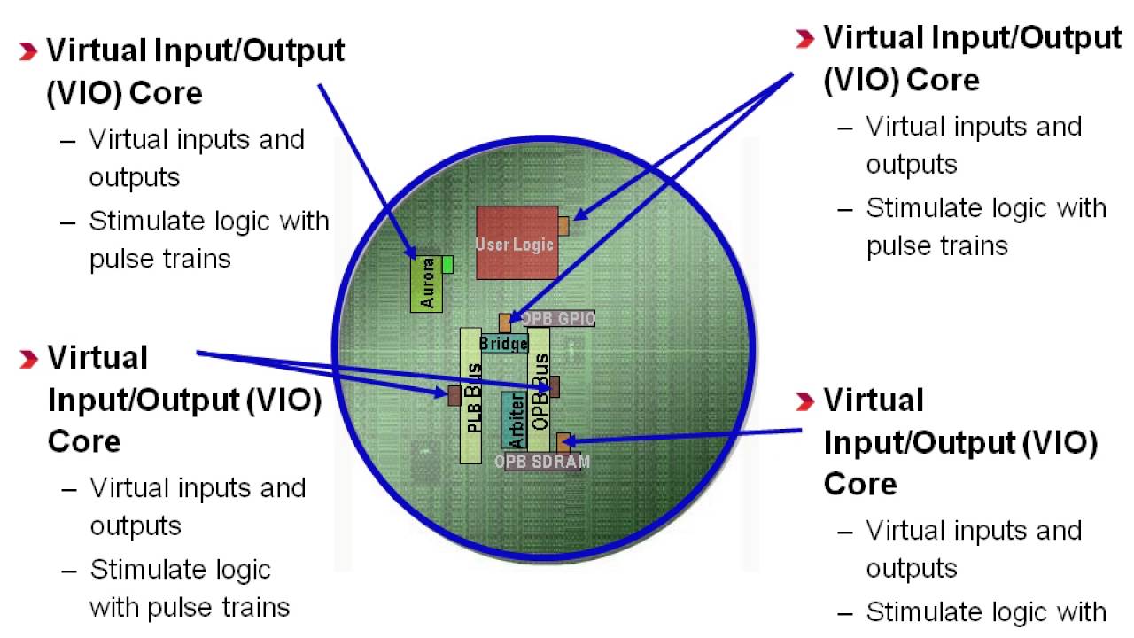 Xilinx® Training   ChipScope Pro Software Overview
