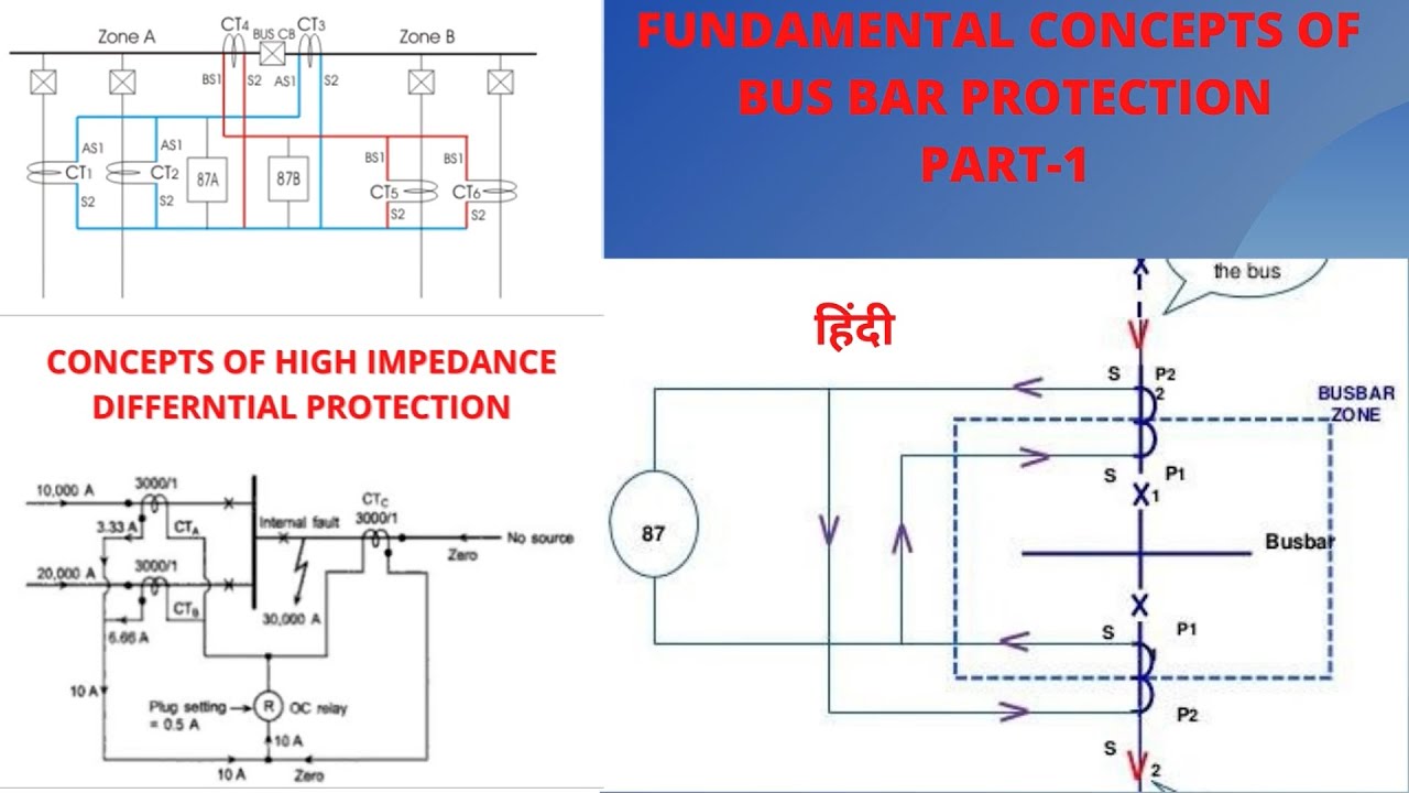 Understanding Bus Bar Protection: Differential Protection and High ...