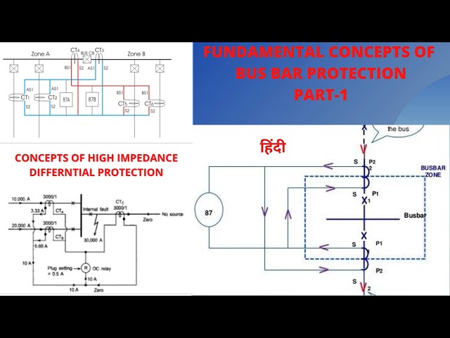 Understanding Bus Bar Protection: Differential Protection and High ...