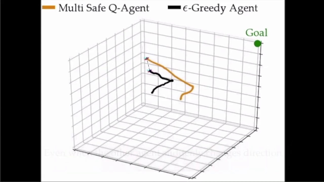 Multi-Agent Safe Planning with Gaussian Processes