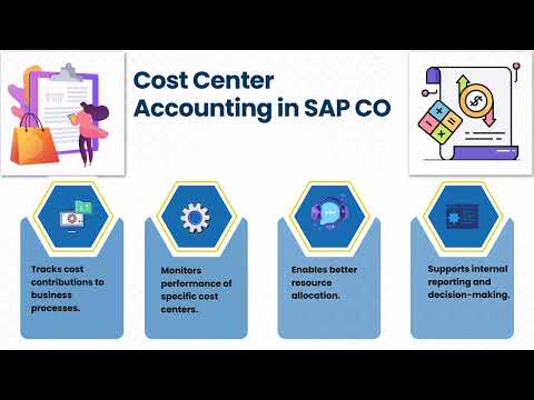 What is SAP Accounting? | SAP Accounting Training | SAP Tutorial Basics