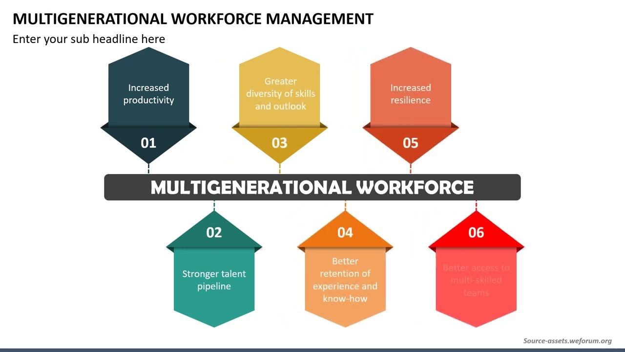 Multigenerational Workforce Management Animated PPT Template