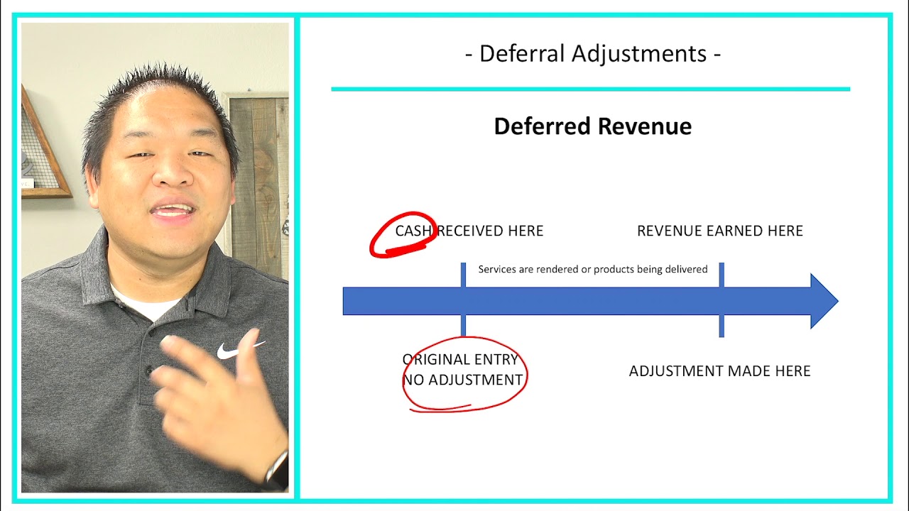 Understanding Deferral Adjustments in Financial Accounting | Galaxy.ai
