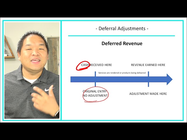Understanding Deferral Adjustments in Financial Accounting | Galaxy.ai