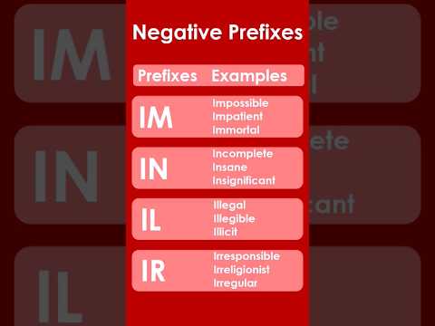 Negative Prefixes List #learnenglish