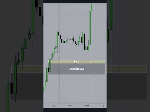 Learn ICT Order Blocks In 2 Minutes. (Overview)