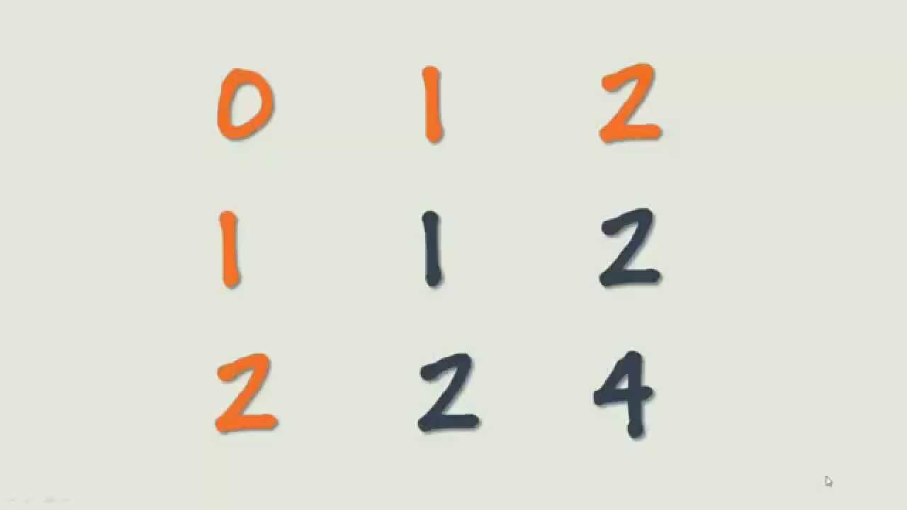 ISM3232:5 Loops (Nested Loops)