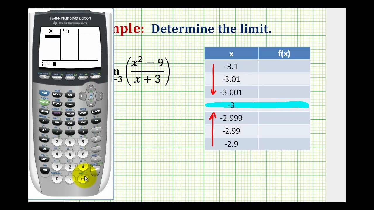 Ex 1:  Determine a Limit Numerically