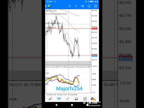 nzdjpy swing trade