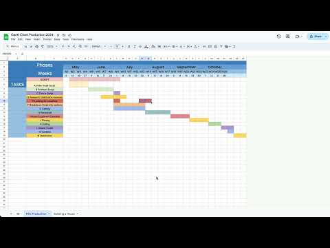 "Gantt chart: a visual of a project’s timeline" - Path on The Wonderment