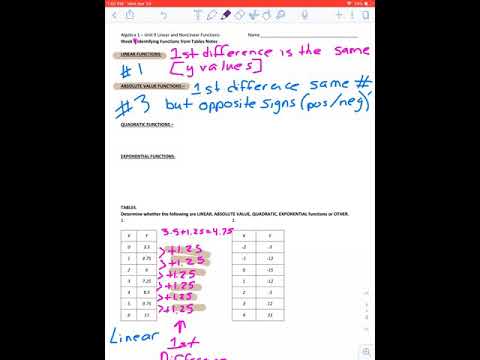 Algebra 1 5/12/2020 How to classify a Quadratic Function from a table of values