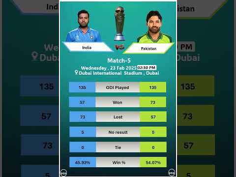 India vs Pakistan , Champions Trophy 2025 | Live Cricket Match Today | IND vs PAK Match, 2nd Innings