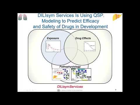 QSP Modeling of Fibrosis in Liver, Lung, and Heart