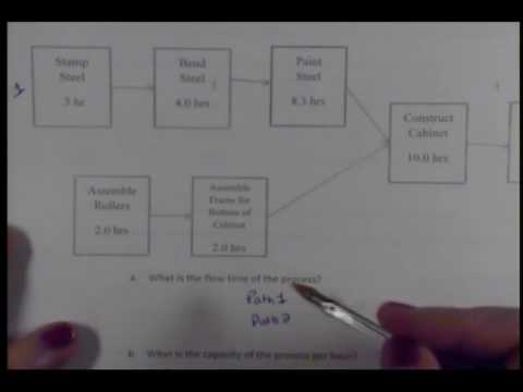 Exam 2 Review 031417