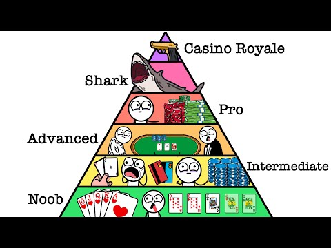 Every Level of Poker Explained in 5 Minutes