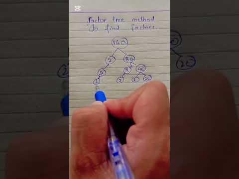 Factor tree method #factor