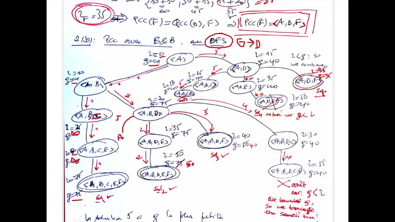 solution TD2 summary - optima: BnB et DP, PCC