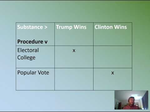 Environmental Justice: Procedural Justice