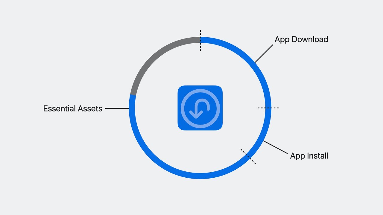 WWDC23: What’s new in Background Assets | Apple