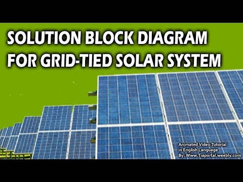 17- Solution Block Diagram For Grid Tier Solar System | Basics of Solar Energy