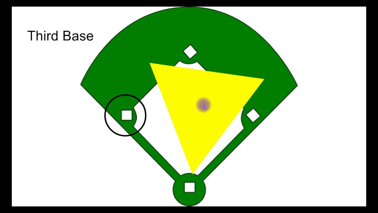Softball Positions Basic
