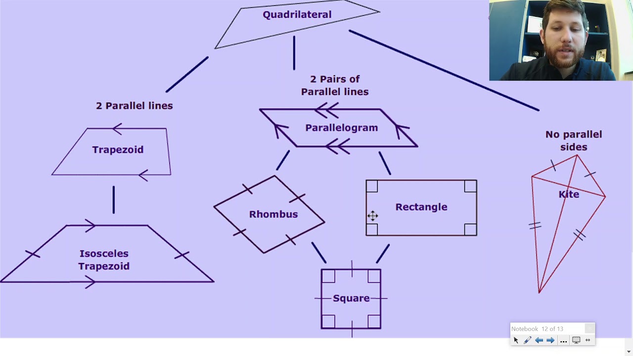 Geometry IXL N.2 Classifying Quadrilaterals