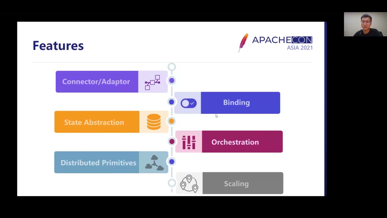Eventmesh: Event-Driven Distributed Application Runtime
