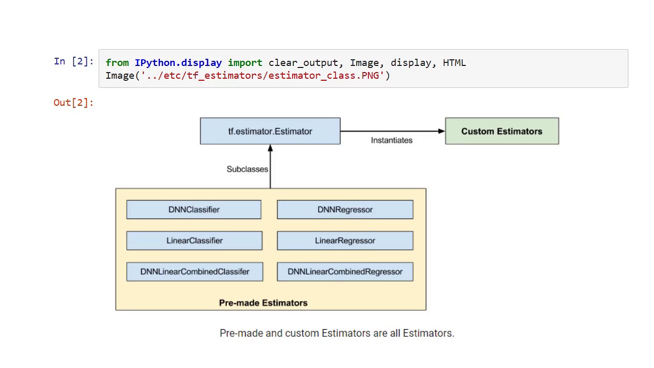 Tensorflow  Estimators ::  Pre-Made Estimators